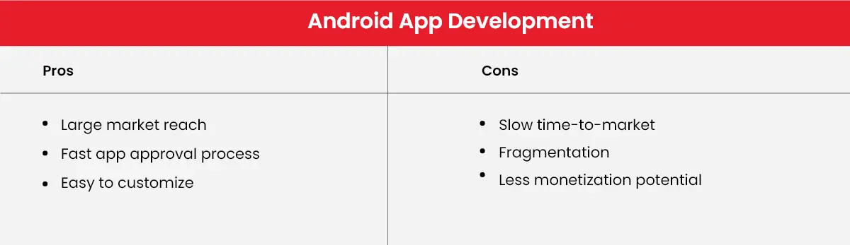 Android vs iOS Development: Which is Platform for Your Business